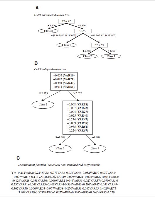 Marketing Segmentation Through Machine Learning Models: An Approach ...