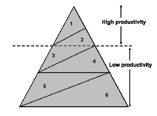 Approaches to Customer Segmentation - Team Acua