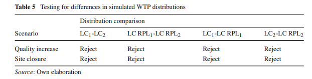 Combining Discrete And Continuous Representations Of Preference Heterogeneity A Latent Class