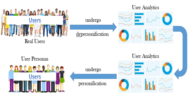 Finetuning Analytics Information Systems for a Better Understanding of ... Finetuning Analytics Information Systems for a Better Understanding of ...