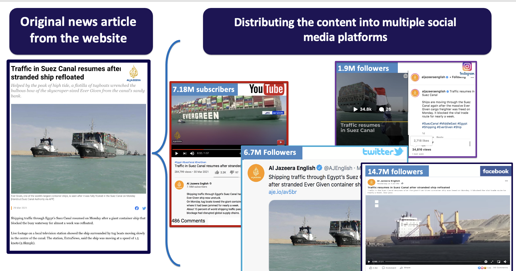 The Power and Challenges of Cross-Platform Shared Content: Breaking ...