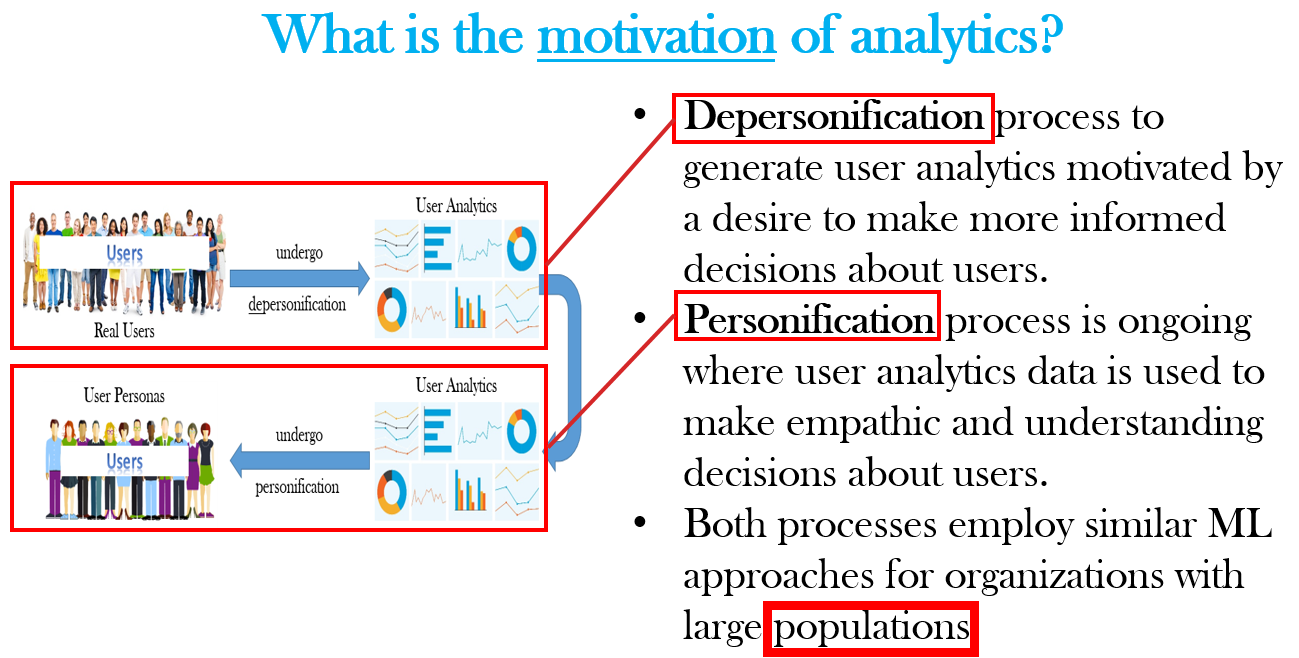 What is the motivation for analytics? - Team Acua