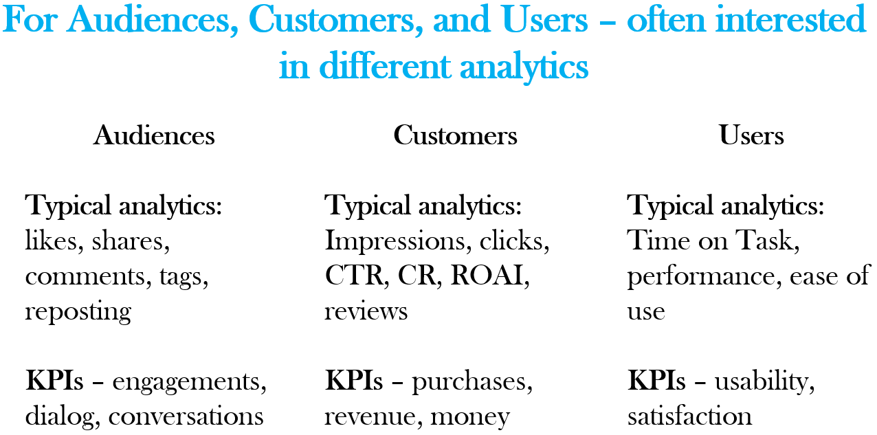 Differences Among Audiences, Customers, and Users - Team Acua Differences Among Audiences, Customers, and Users - Team Acua