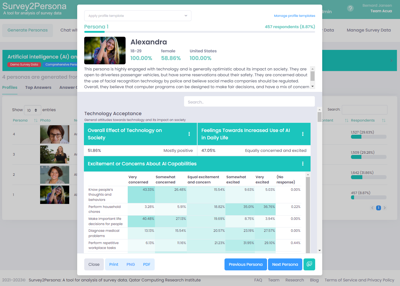 What Information to Include in a Persona Profile? - Team Acua
